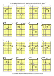 Basic Harmony & Reharmonization Lesson for Guitarists